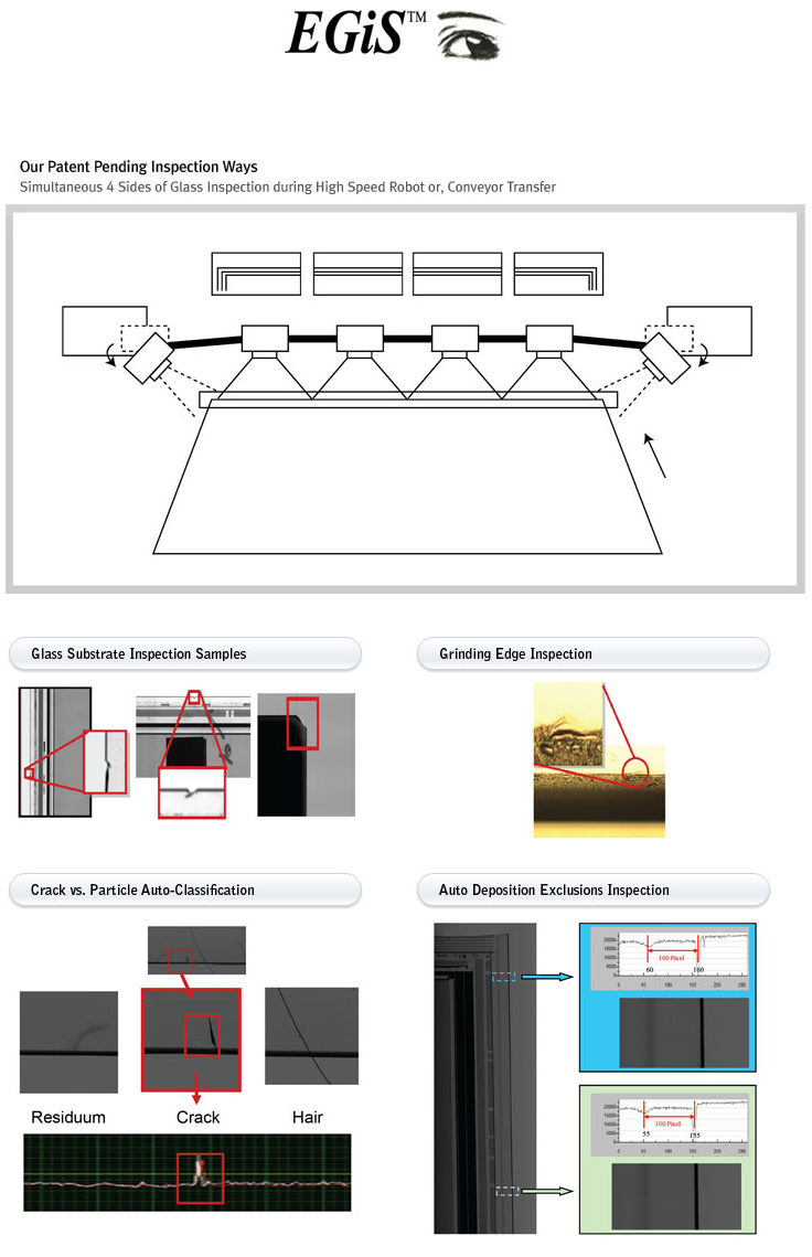 Smart Solutions English » EGIS